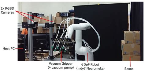 Hardware Setup For The Experiments Download Scientific Diagram Hardware Setup For The Experiments Download Scientific Diagram