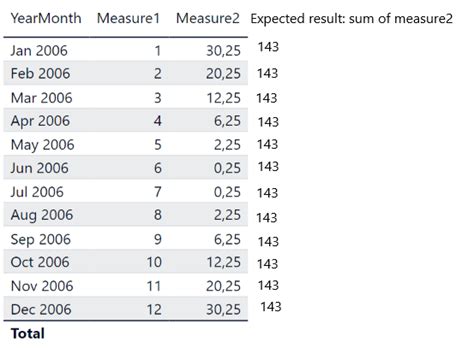 Multiple Contexts Within Iterator Microsoft Fabric Community