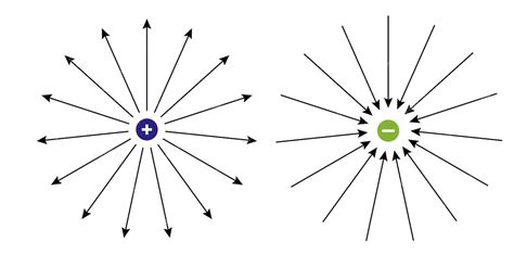 Premium Vector Positive And Negative Electric Field Lines Electric