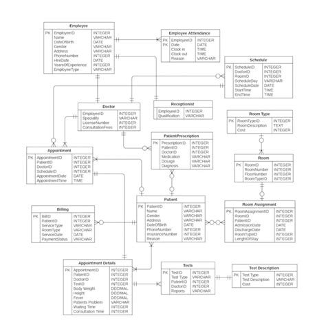 Do Sql Queries With Sql Database Design Uml Erd And Normalization By