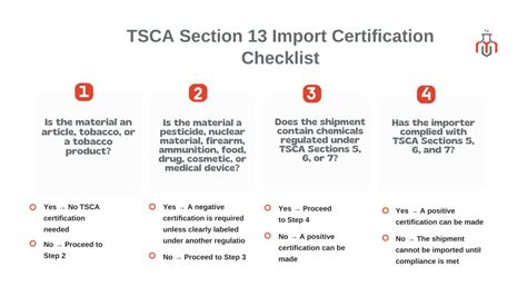 Tsca Compliance In Chemical Import A Complete Guide