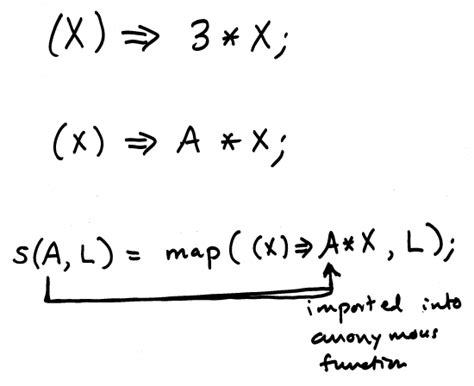 example