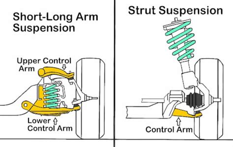 What Do Control Arms Do In The Garage With