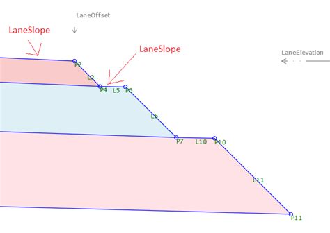 new lane subassembly autodesk community