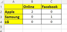 Uistackview How To Make Vertical StackView Subviews Same Specific
