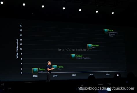 关于nvidia的gpu架构的演进turing Volta Pascal Csdn博客