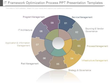 It Framework Optimization Process Ppt Presentation Templates PowerPoint Slide Templates
