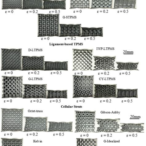 deformation behavior of sheet based tpms ligament based tpms and