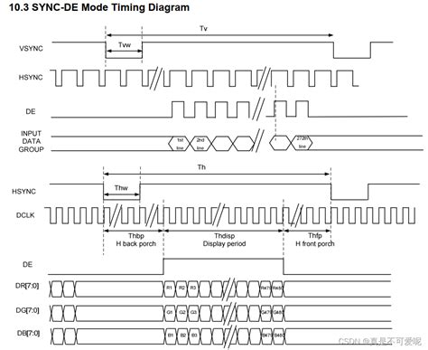 Stm32f429 驱动ltdc外设stm32f429 Ltdc Csdn博客 Stm32f429 驱动ltdc外设stm32f429 Ltdc Csdn博客