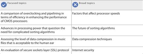Computer Science Extended Essay TOK