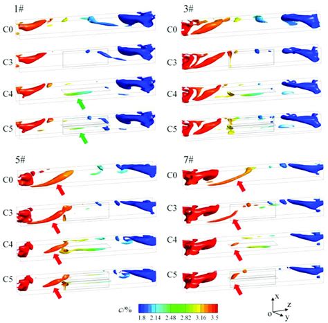 Illustrates The Influence Of Splitter Plates On The Formation And Download Scientific Diagram
