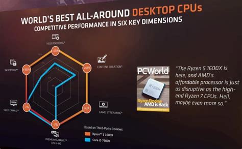 AMD EPYC Server CPUs To Arrive From 20th June CPU News HEXUS Net