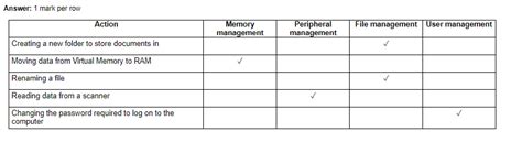 GCSE Computer Science Revision