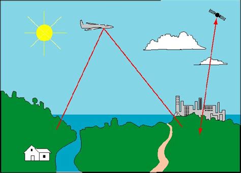 Figure 1 From Schroedinger Eigenmaps For Manifold Alignment Of Multimodal Hyperspectral Images