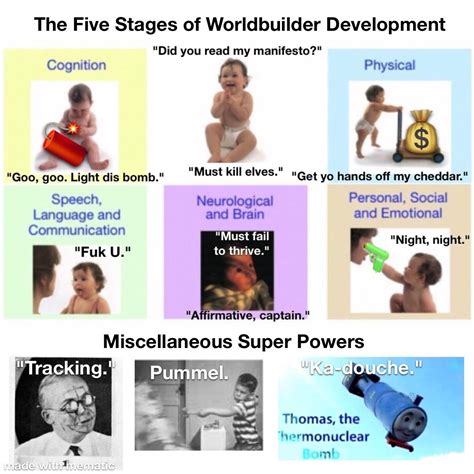 Vertically Inverted Compass Rpoliticalcompassmemes