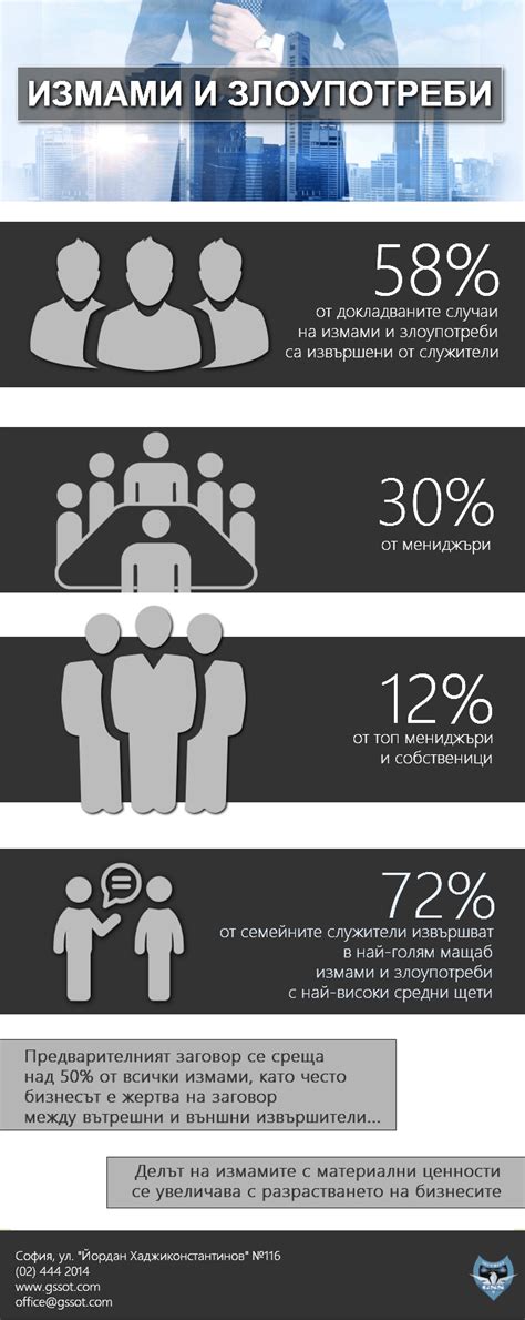 Видеонаблюдение сигурност за Вашия бизнес Блог на Gss