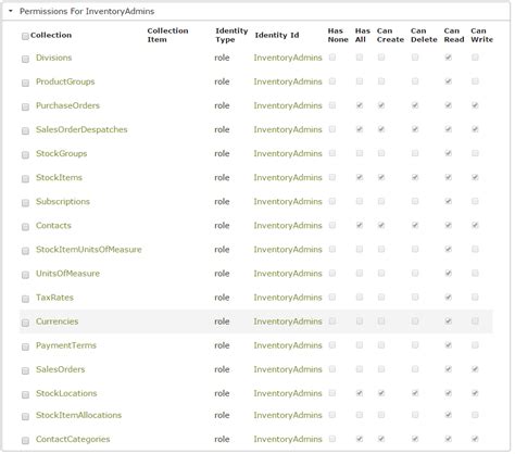 vinsight documentation user management vinsight documentation