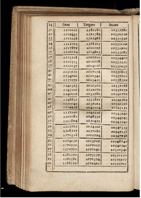 Function Table Math Examples