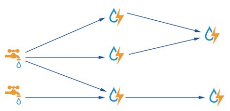 Distributed Stream Processing Frameworks What They Are And How They