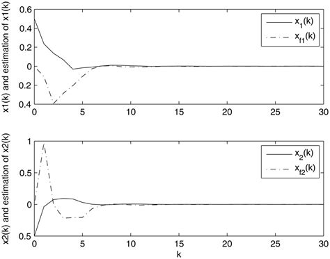 Robust H∞ Filter For Discrete Time Linear System With Uncertain Missing