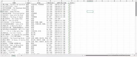 Pandas数据清洗实战之清洗猫眼电影猫眼电影票房数据采集清洗 Csdn博客