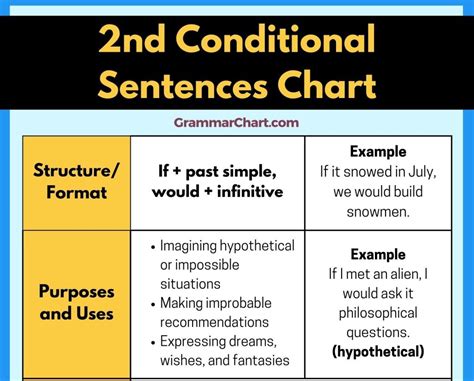 Nouns Anchor Chart Types Definition Examples Grammar Chart