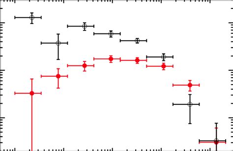 The Combined Luminosity Functions Of Lmxbs In Globular Cluster Filled