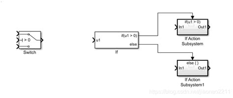 Simulink编程快速上手之：c语句的两种实现方式ifelsesimulink If Else Csdn博客