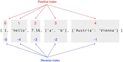 Python Cheat Sheet Edlitera