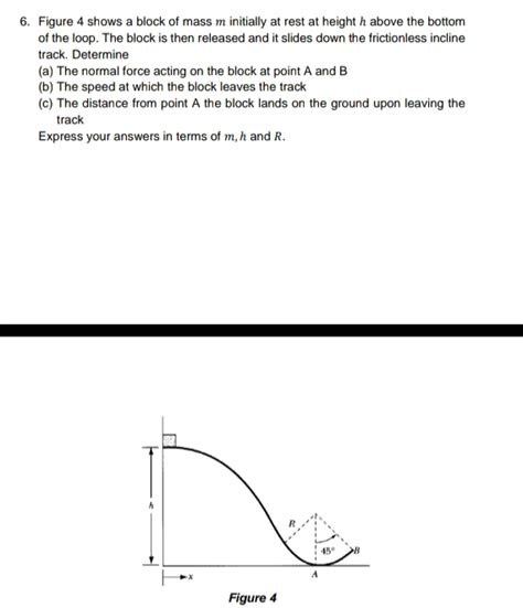 Figure 4 ﻿shows A Block Of Mass M ﻿initially At Rest