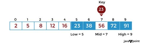 algorithm for binary search tpoint tech