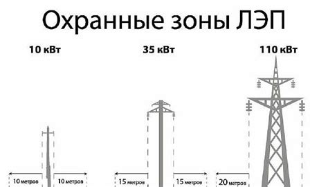 Зона лэп: 10 кВ, 110кВ, 0,4 кВ, 35 кВ, 6 кВ, сколько метров в каждую ...