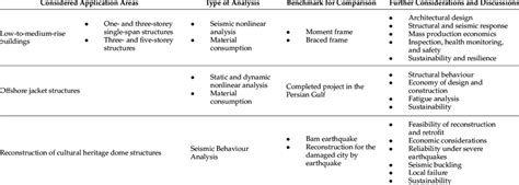 Summary Of Experiments Analysis And Discussions Download Scientific Diagram