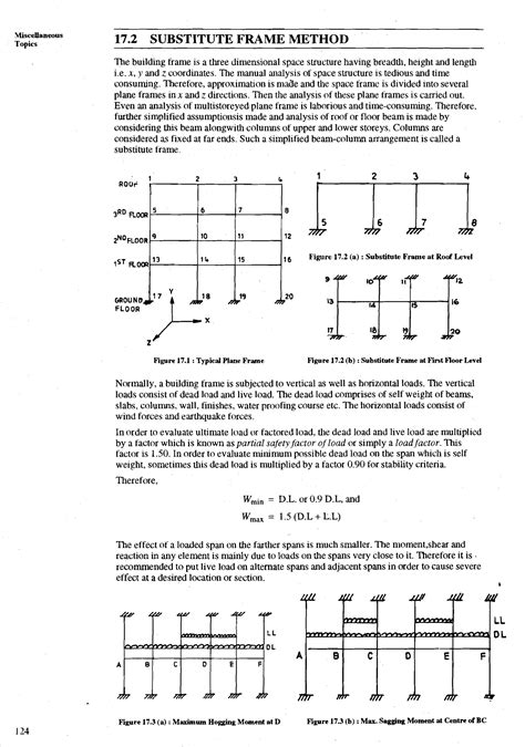 Unit 5 Approximate Method Of Analysis 1pdf