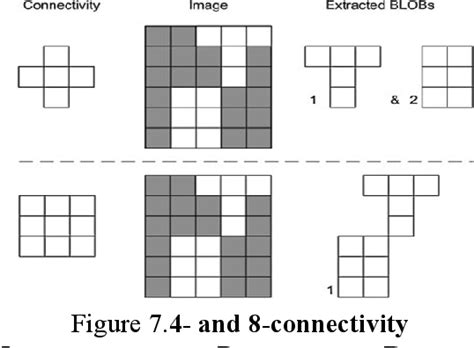 Figure 1 From Implementation Of Image Segmentation With Prewitt Edge