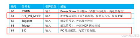 isp ic fpga设计 第一部分 sc130gs摄像头分析 iic通信（1） sc130gs手册 csdn博客