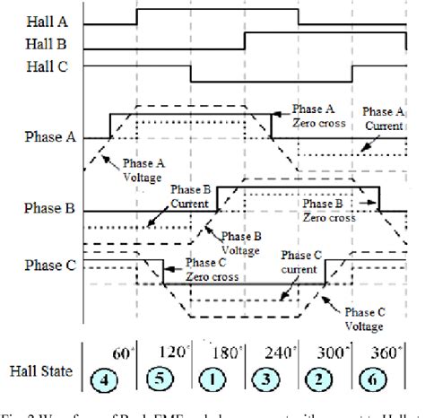 Figure 1 From Speed Control Of Bldc Motor Using Fuzzy Logic Controller