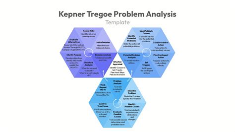 Root Cause Analysis Powerpoint Template Slidebazaar