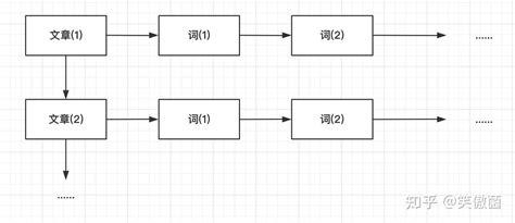 【编程二三事】es究竟是个啥？ 知乎