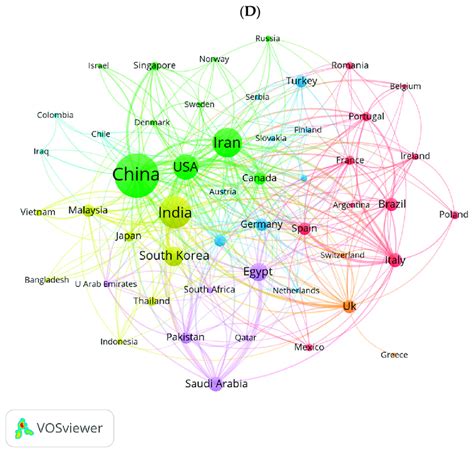 A The Number Of Publications Total Citations ×100 Average