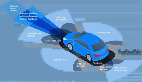 Adas Calibration In Valdosta Ga Glasspro