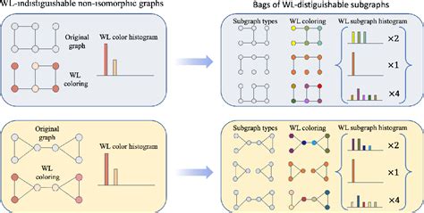 Figure 1 From Equivariant Subgraph Aggregation Networks Semantic Scholar