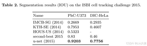 u net convolutional networks for biomedicalimage segmentation u net