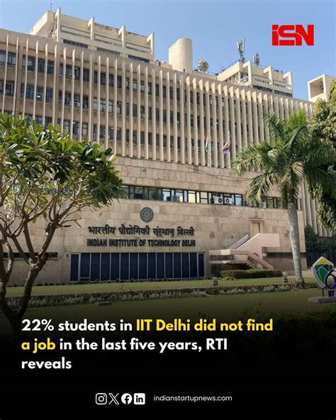 Gaurav Gupta Posted On Linkedin