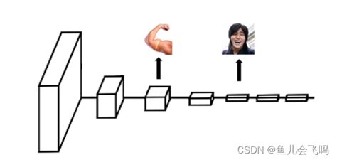 stacked hourglass（简介） csdn博客