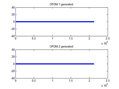 Ofdm Transmitter Output Of Proposed System Download Scientific Diagram
