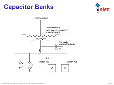 Etap Harmonics Analysis Pdf