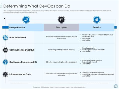 Top 10 Devops Pipeline Templates With Samples And Examples Top 10 Devops Pipeline Templates With Samples And Examples