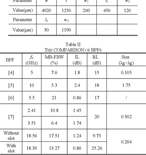 Figure 1 From Design Of Compact On Chip Filter Based On Half Mode Substrate Integrated Waveguide
