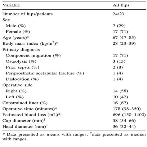 Are Custom Triflange Acetabular Components Effective For Rec Clinical Orthopaedics And